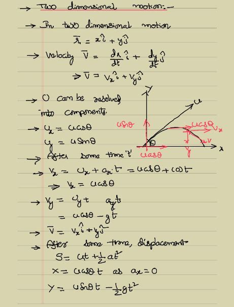Projectile Motion Rangetime Of Flight And Maximum Height Equations