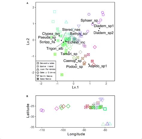 A Unconstrained Ordination Derived From A Pure Latent Variable Download Scientific Diagram