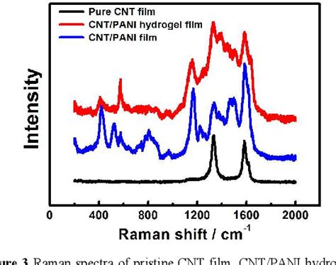 Figure 3 From Electrochemical Fabrication Of Carbon Nanotube