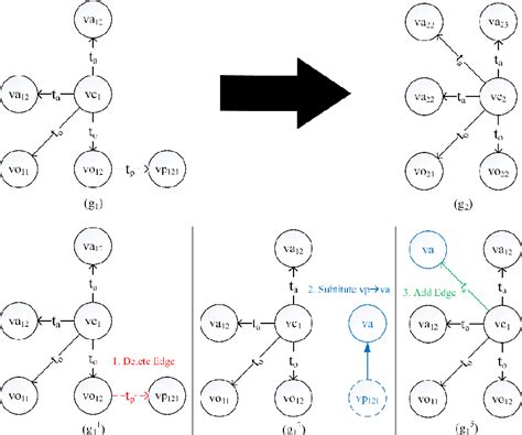 Figure 6 From Automated Class Diagram Assessment Using Semantic And Structural Similarities