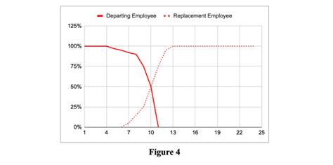 Report How Effective Headcount Strategy Boosts Productivity Clearcompany