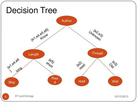 Decision Tree And Entropy