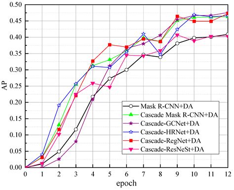 Intelligent Detection Of Tunnel Leakage Based On Improved Mask R Cnn