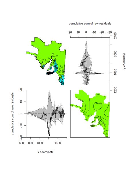 R Inhomogeneous K Function To Indicate Need For Spatial Dependence Interaction Term In Poisson