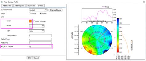 Help Online Apps Polar Contour Profile