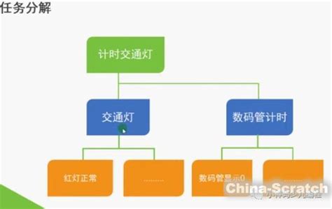 arduino入门教程11：计时交通灯 scratch少儿编程网