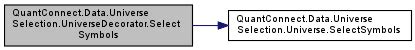 Lean QuantConnect Data UniverseSelection UniverseDecorator Class Reference