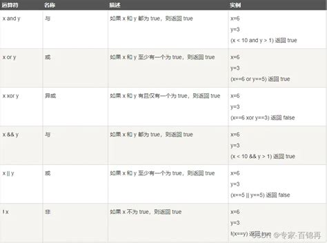 07 Php学习:运算符 阿里云开发者社区 07 Php学习:运算符 阿里云开发者社区