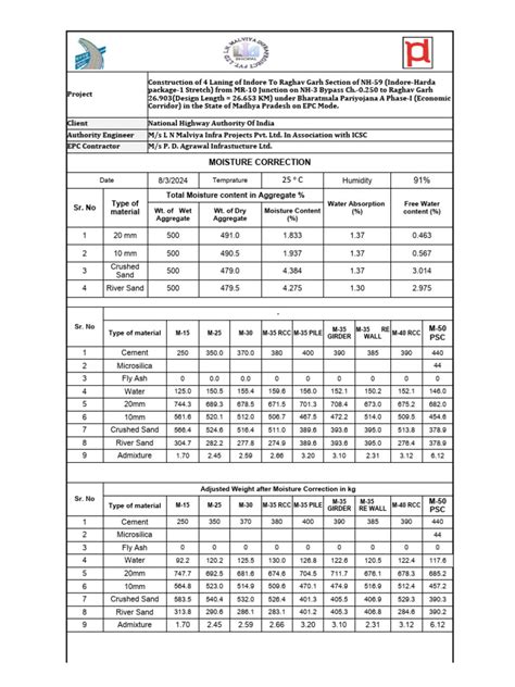 Moisture Correction Pdf Concrete Composite Material