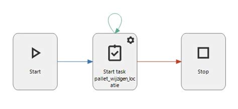 Process Flow Task Loop Universal 5 Sucessfull Executes Means 5 Times To Cancel Thinkwise Community