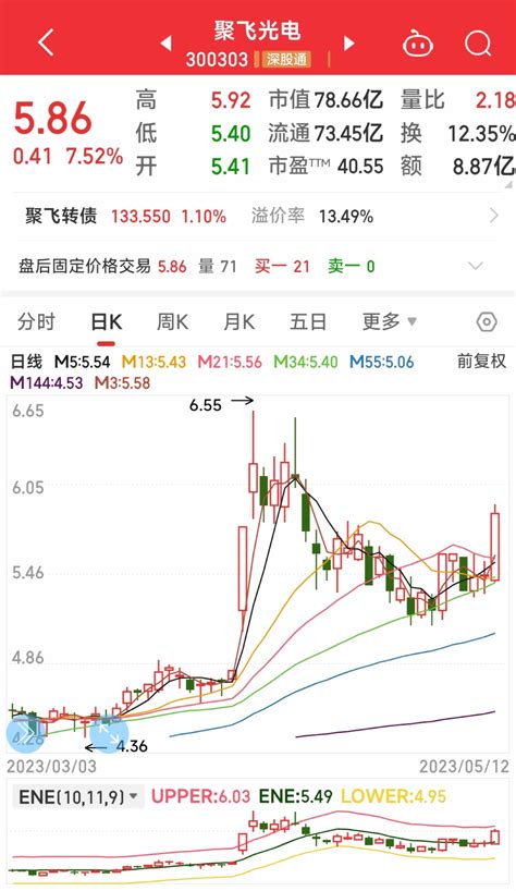 大资金刚进场的五牛财富号东方财富网