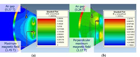 Figure 1 From Design And Analysis Of Cryogenic Cooling System For Electric Propulsion System