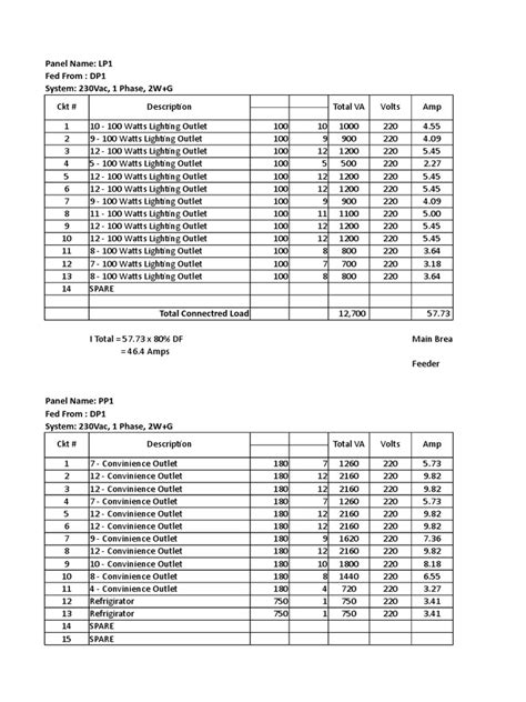 Load Schedule Electric Power Distribution Electrical Equipment Free 30 Day Trial Scribd