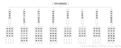 【毕业设计】基于springboot Vue的宽带业务管理系统基于springboot的宽带业务管理系统的背景和意义 Csdn博客