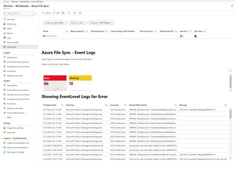 Monitor Azure File Sync With Azure Monitor Cloud Systems Management And Automation