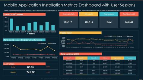 Mobile Application Installation Metrics Dashboard With User Sessions