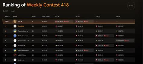 Connections Connection Leetcode Codeforces Codechef Hiring Jobs Cfbr India Coding