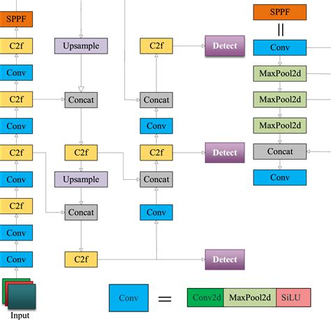 steel surface defect detection algorithm based on esi yolov8 iopscience