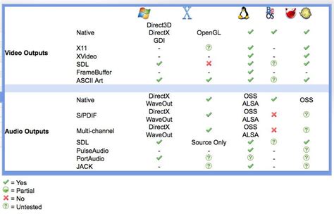 How To Play Almost Any Media File On Windows Mac Or Linux Unix The Webernets