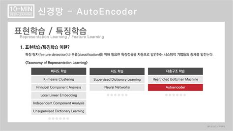 십분딥러닝8autoencoder Pptx