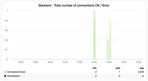 how to monitor haproxy metrics with clustercontrol severalnines