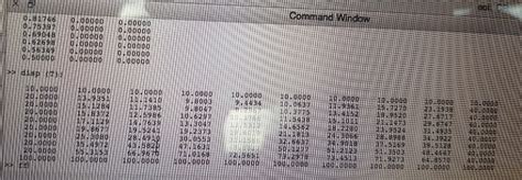 Pdf Matlab Code To Find The Temperature Distribution As A Function Of