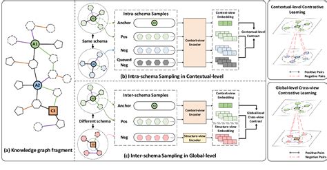 Figure 2 From Smile Schema Augmented Multi Level Contrastive Learning