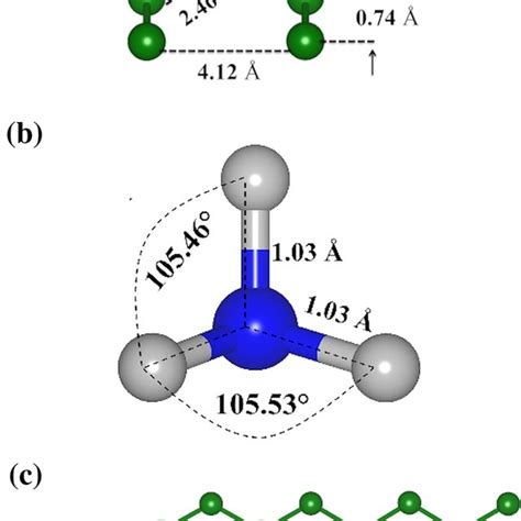 A Four Possible Adsorption Sites On The 4 × 4 Supercell Of Pristine