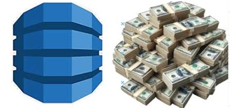 things you have to know before defining your dynamodb table by