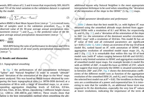 Comparison Of Interpolation Techniques Spline And Natural Download Scientific Diagram