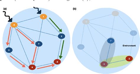 Figure 1 From Non Markovianity Between Site Pairs In Fmo Complex Using