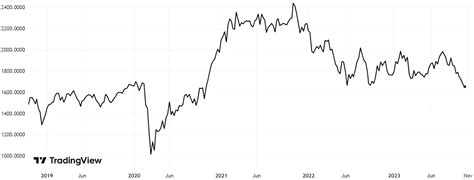 Bitcoin Etf The Frenzy Redot