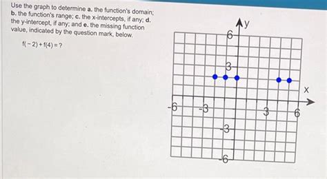 solved use the graph to determine a the function s domain
