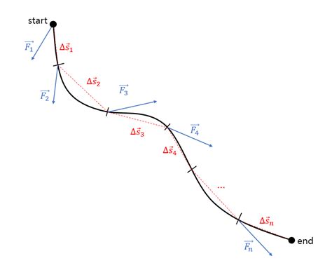벡터장의 선적분 공돌이의 수학정리노트 Angelos Math Notes