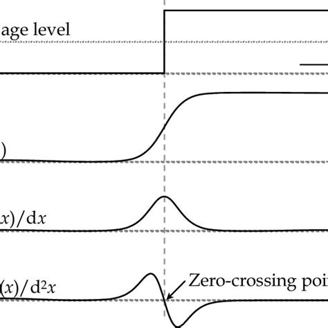 Edge Detection Algorithm Proposed By Marr And Hildreth In The