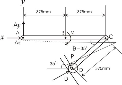 Solved Chapter Problem P Solution Vector Mechanics For