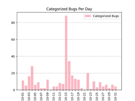 Categorizedbugs Libreoffice Qa Blog Categorizedbugs Libreoffice Qa Blog