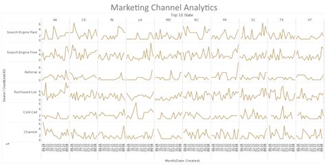 Airtable Crm Dashboard Example Inetsoft