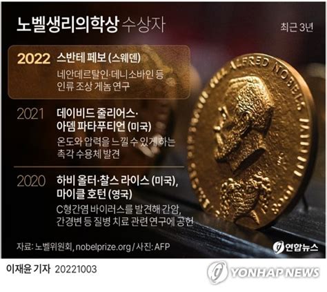 [그래픽] 노벨생리의학상 수상자 연합뉴스