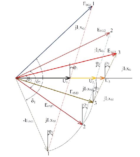 Vector Diagram For Parallel Operation Of Synchronous Alternator And