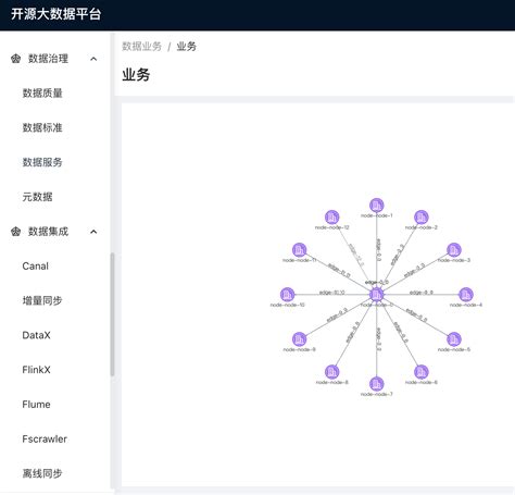 Github开源一站式大数据平台alldata Csdn博客 Github开源一站式大数据平台alldata Csdn博客