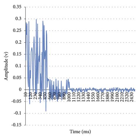 The Near Field And Far Field Models Of The Microphone Array Download Scientific Diagram