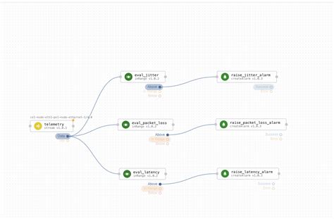 Combining Observability And Generative AI For A Streamlined Service Monitoring Experience