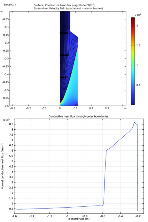 Continuous Casting — Arbitrary Lagrangian Eulerian Method