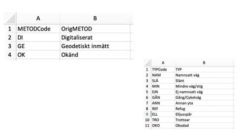 Bridging Between Cad And Gis 8 Ways To Automate Data Integration