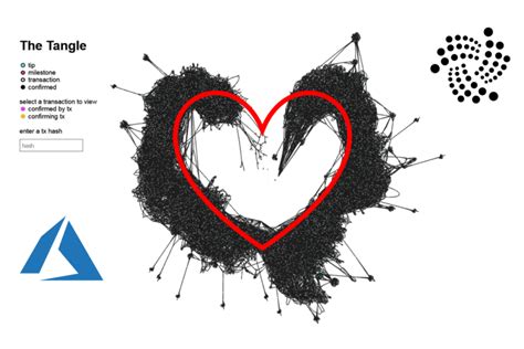 Run Your Own Iota Full And Ict Nodes In Azure Iota News