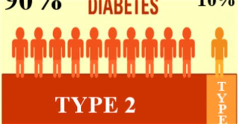 Difference Between Type 1 And Type 2 Diabetes