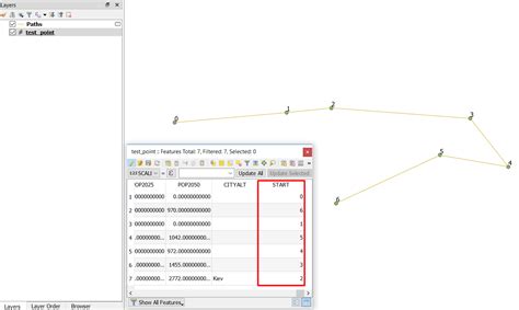 Qgis How To Convert Several Point Data To Line Data Geographic Information Systems