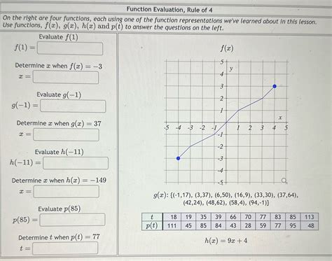 Solved Function Evaluation Rule Of 4 On The Right Are Four Functions Course Hero