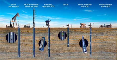 Harnessing Python For Optimizing Artificial Lift Systems In Oil And Gas
